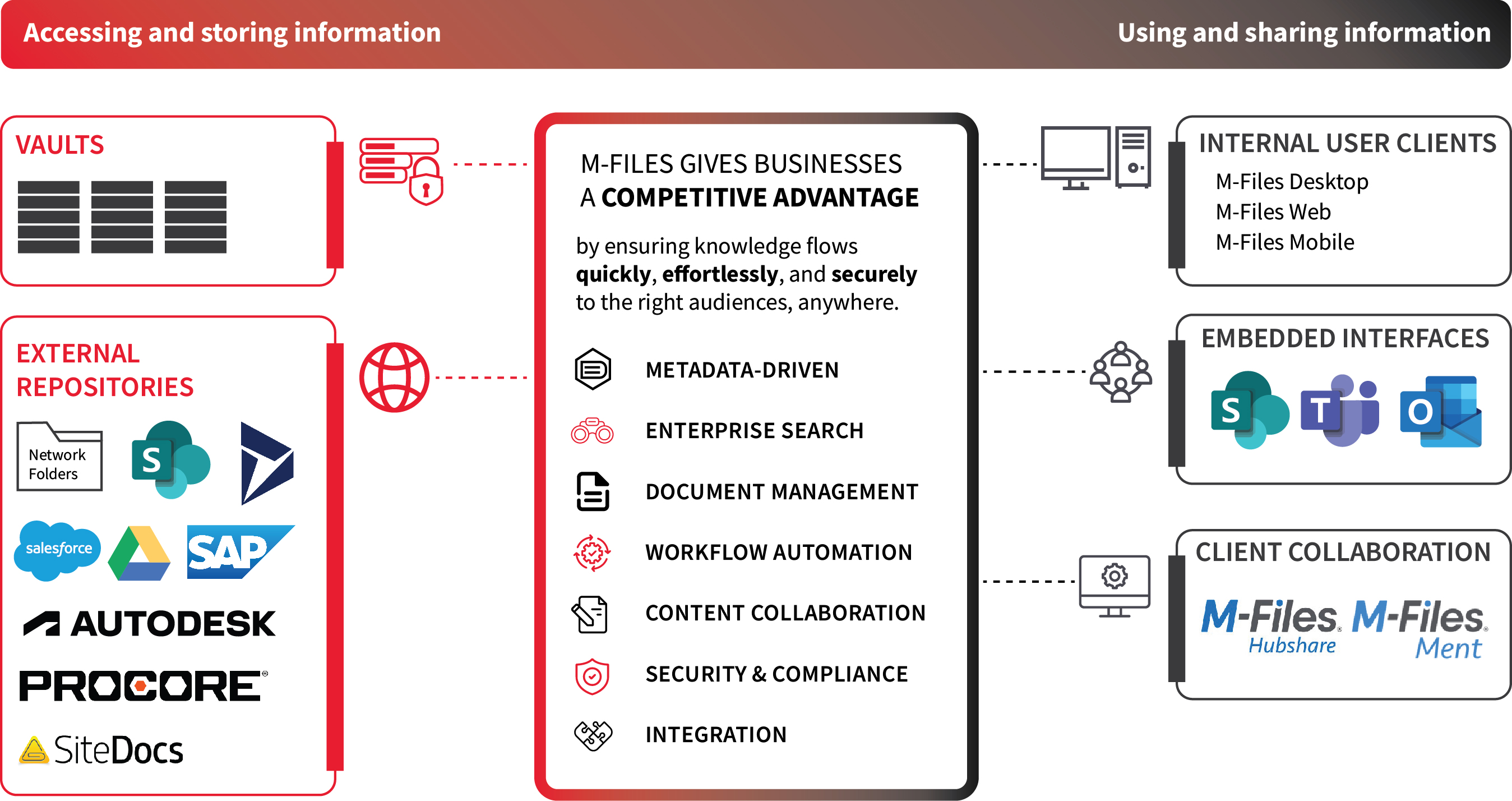 Document Management, Knowledge Work Automation